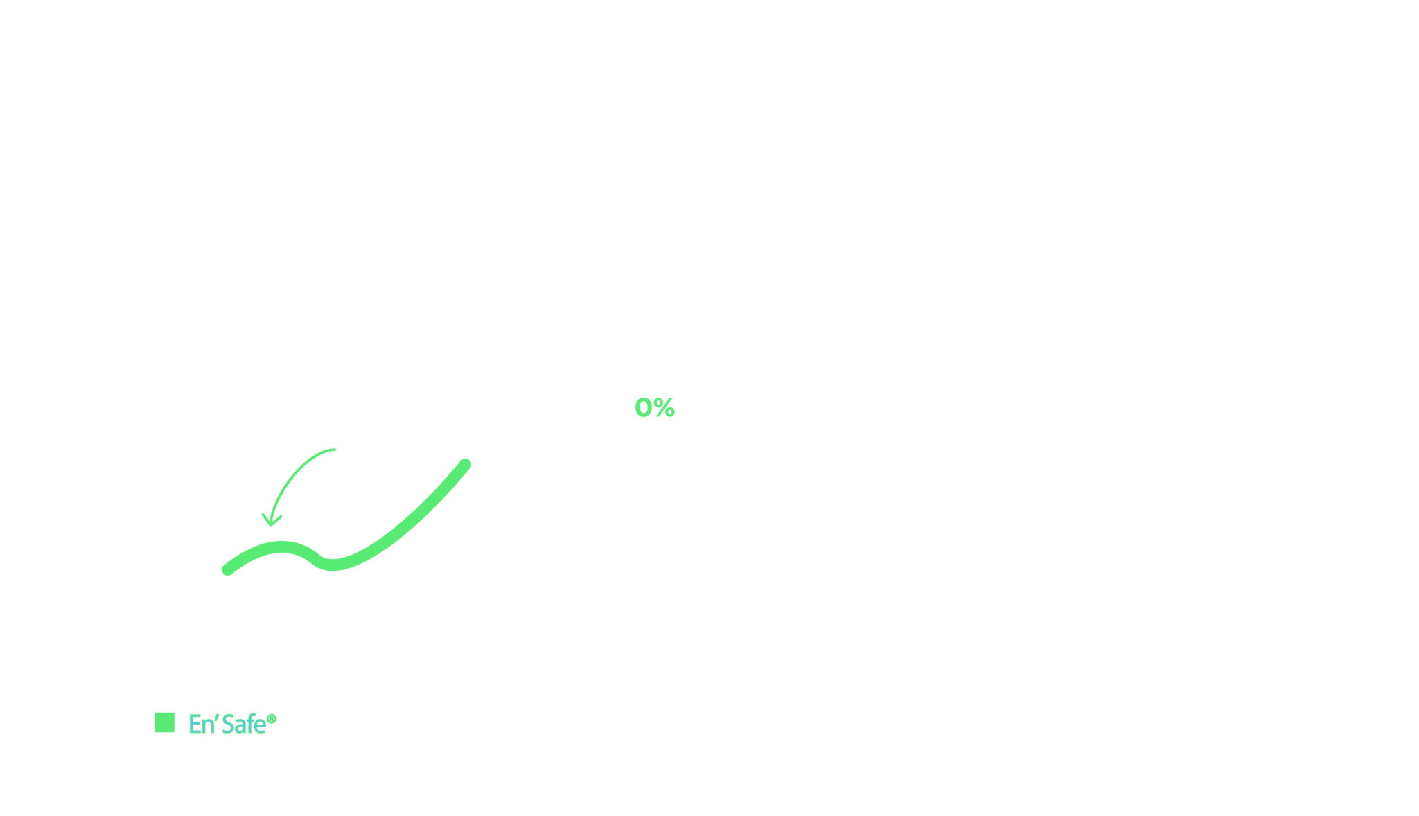 Benefits – Armor Battery Films